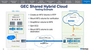 Overview of how NetApp IT Runs NetApp Technology in Their Enterprise ...