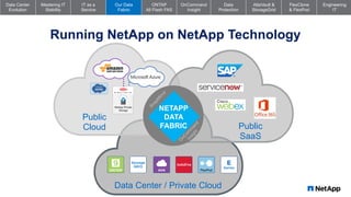 Overview of how NetApp IT Runs NetApp Technology in Their Enterprise | PPT