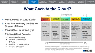 Overview of how NetApp IT Runs NetApp Technology in Their Enterprise | PDF