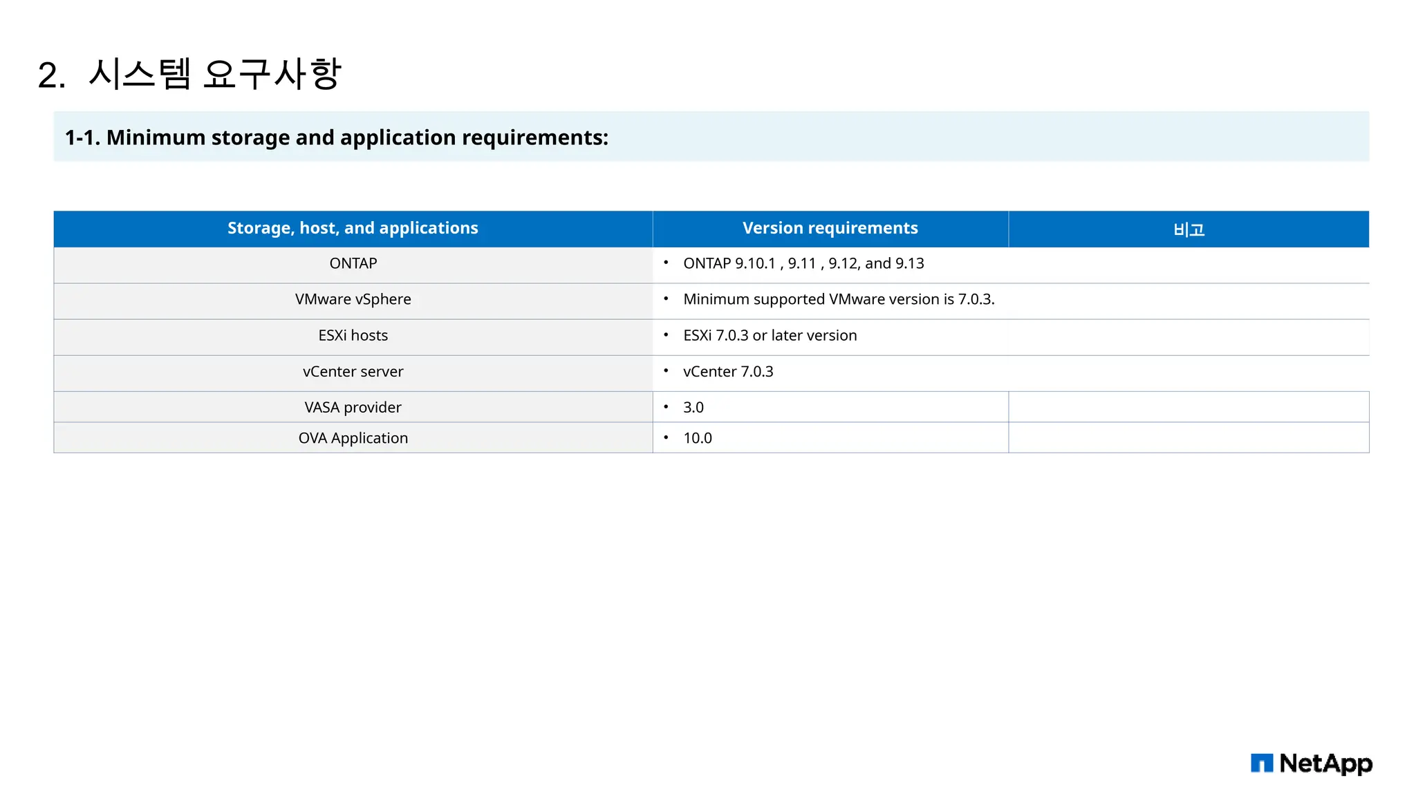 NetApp ONTAP tools 설치 및 구성 가이드_v0.1.pptx