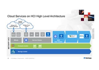 NetApp Hybrid Cloud with OpenNebula | PDF