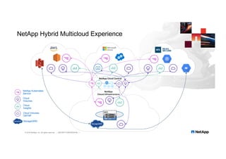 NetApp Hybrid Cloud with OpenNebula | PDF