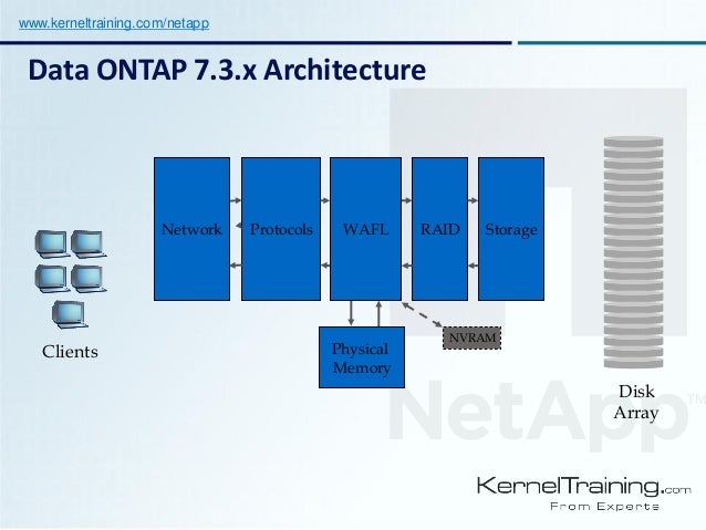 Netapp Architecture Diagram
