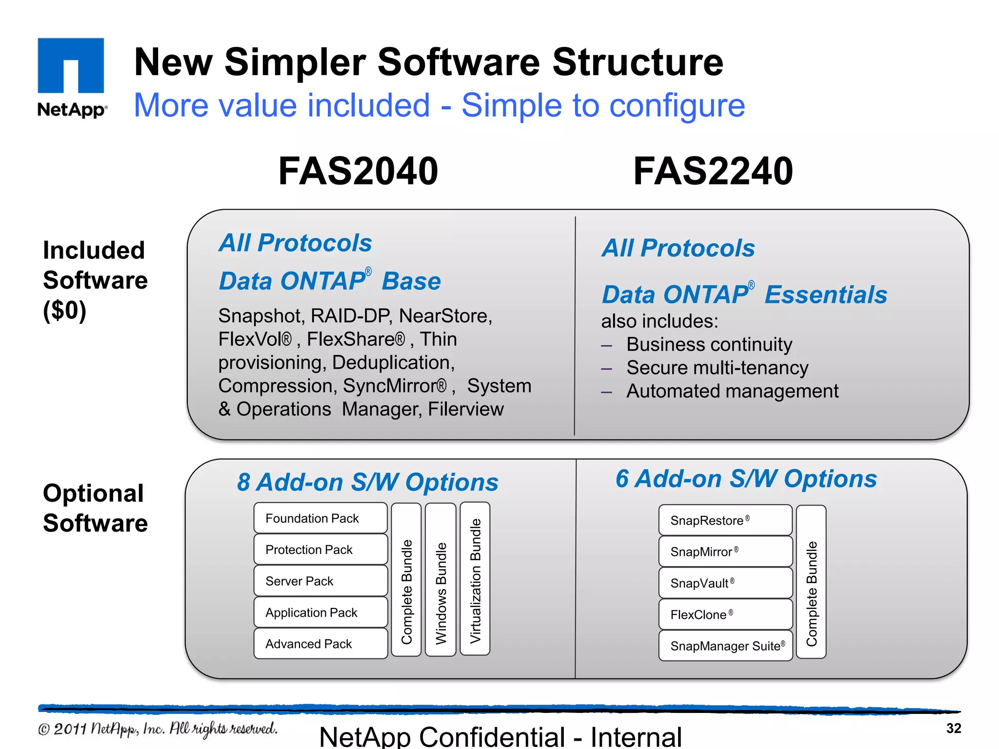NetApp Product training | PDF