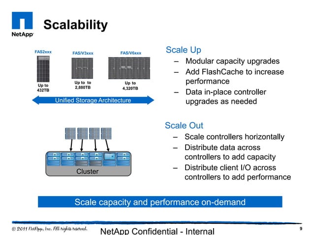NetApp Product training | PPT