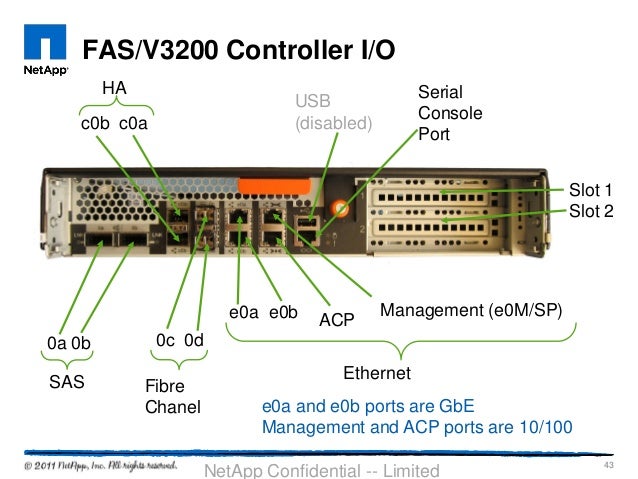 NetApp Product training