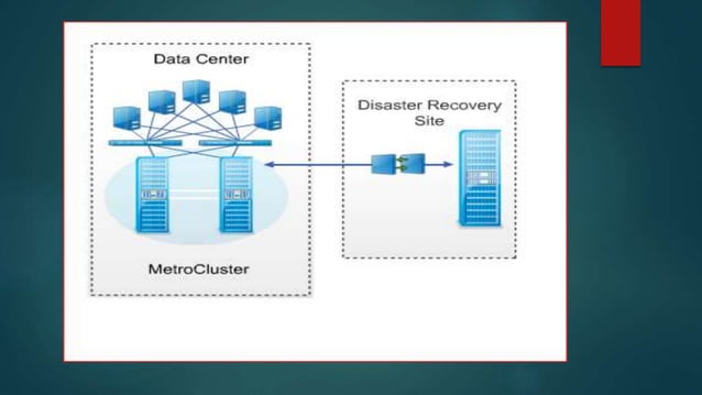 SAN High availability (Netapp Storage) | PPT | Free Download