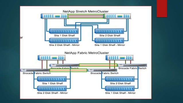 SAN High availability (Netapp Storage) | PPT | Free Download
