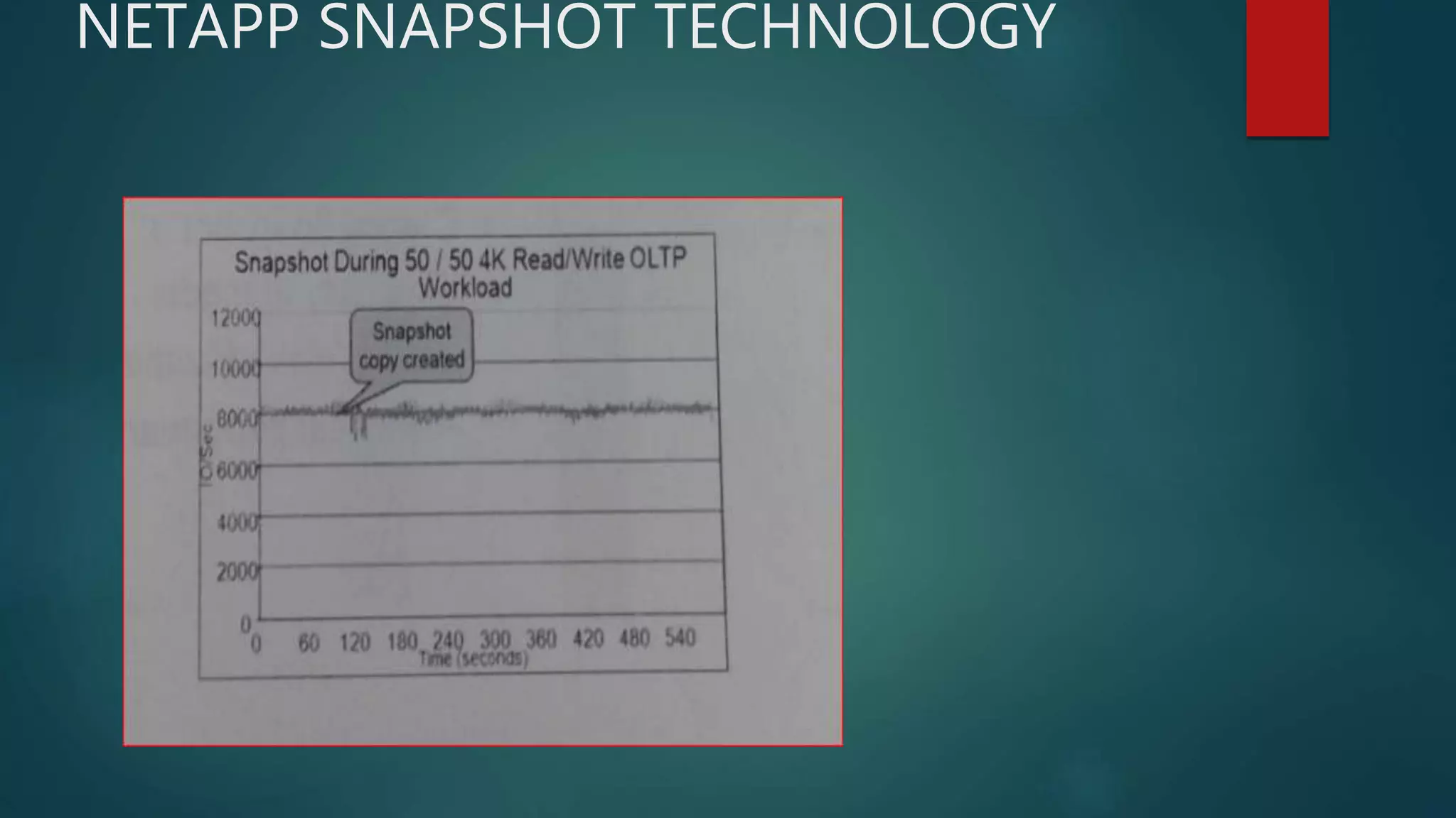 Snapshot technology Netapp storage | PPTX