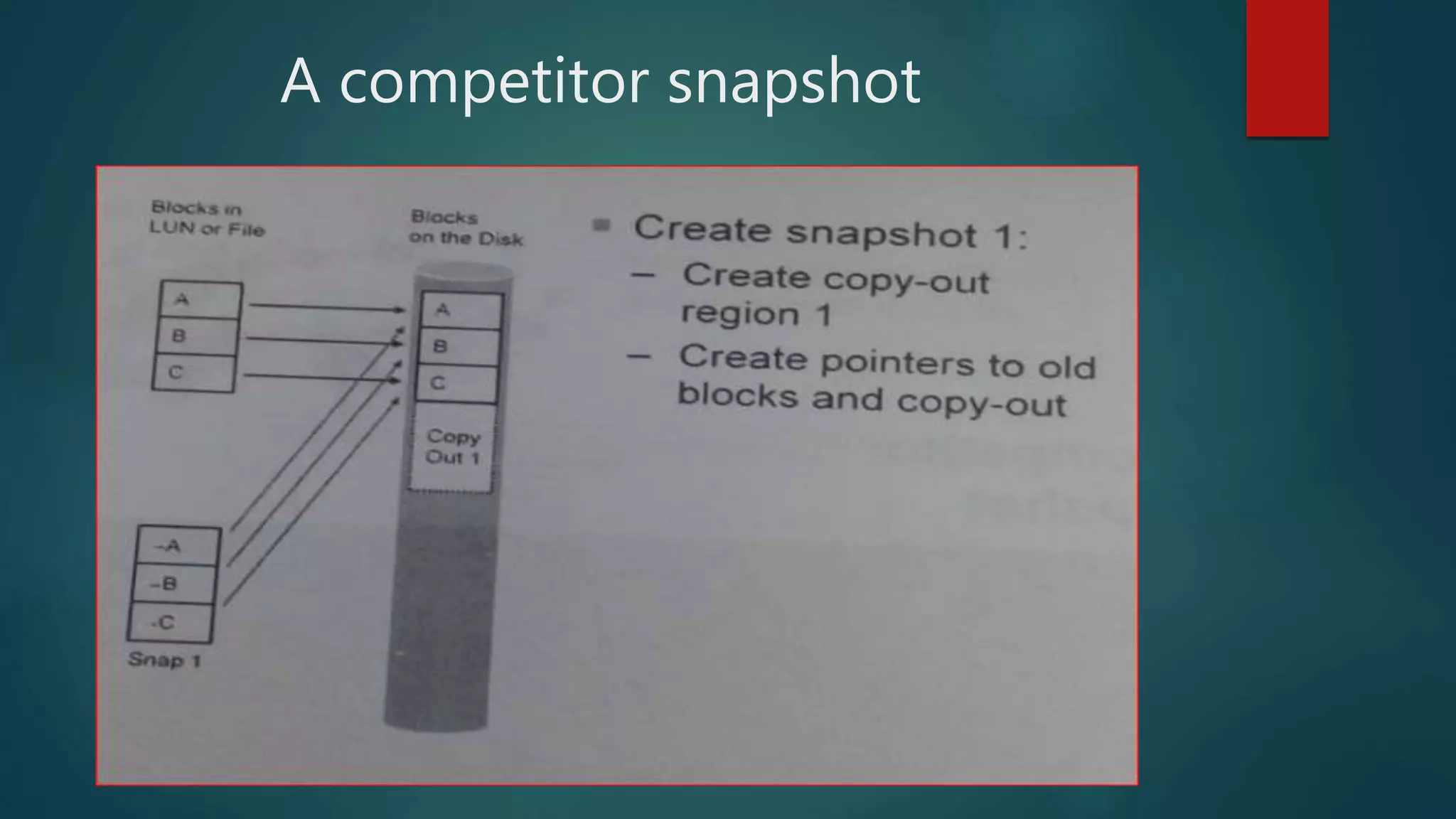 Snapshot technology Netapp storage | PPTX