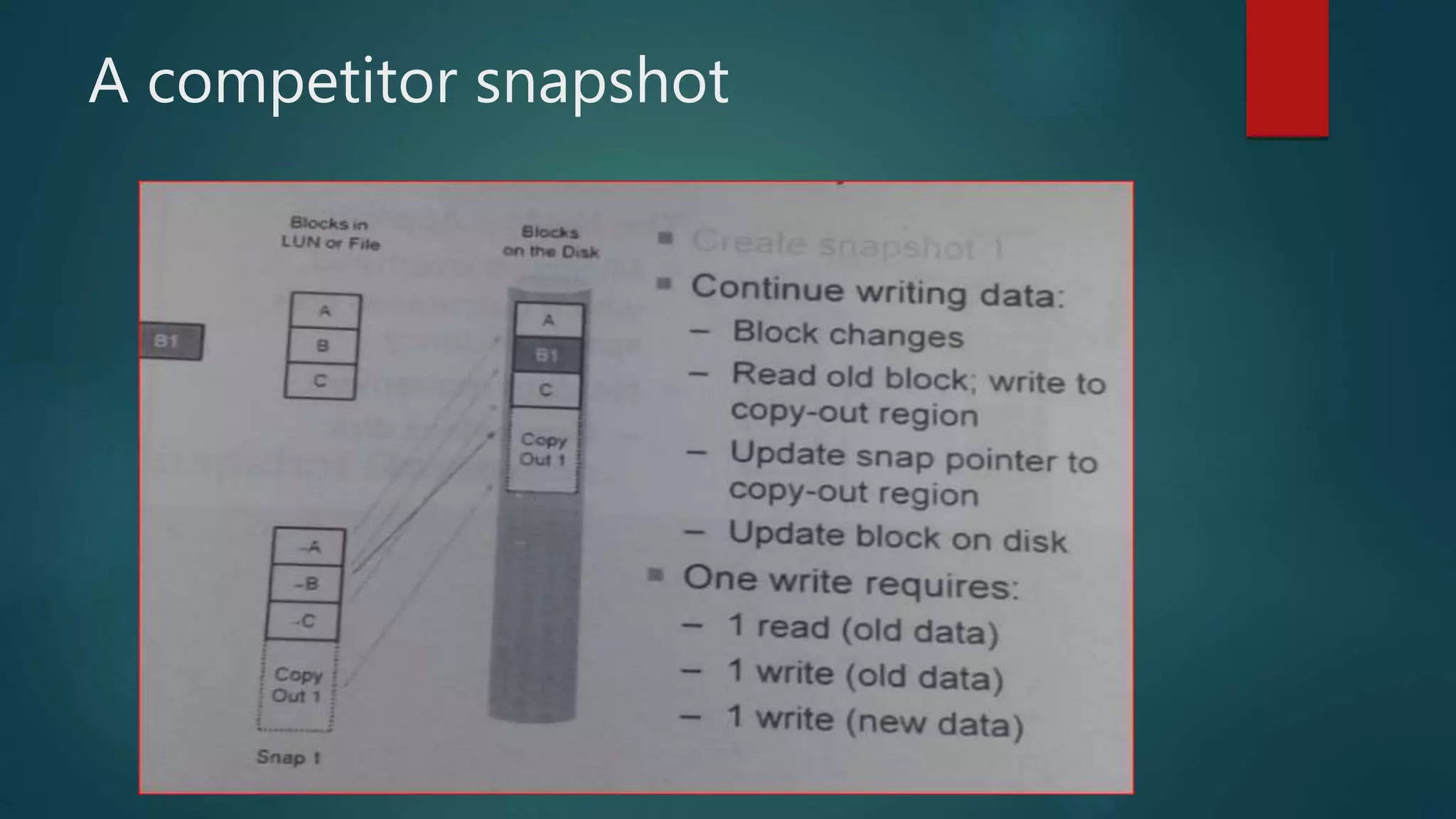 Snapshot technology Netapp storage | PPTX