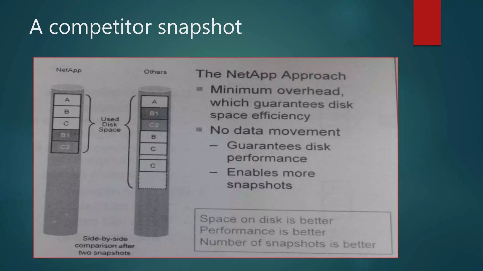 Snapshot technology Netapp storage | PPTX