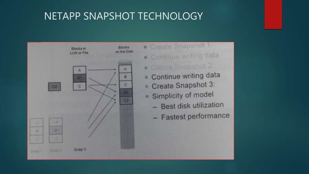 Snapshot technology Netapp storage | PPTX | Data Storage and ...