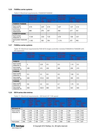 NetApp system installation workbook Spokane | PDF