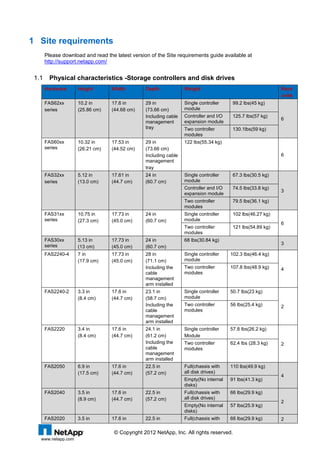 NetApp system installation workbook Spokane | PDF