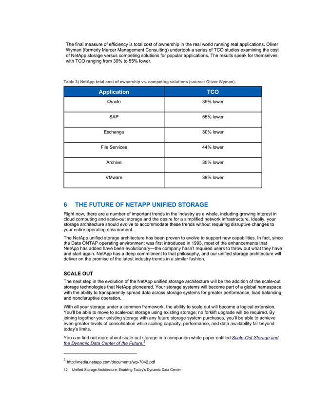 Net App Unified Storage Architecture | PDF