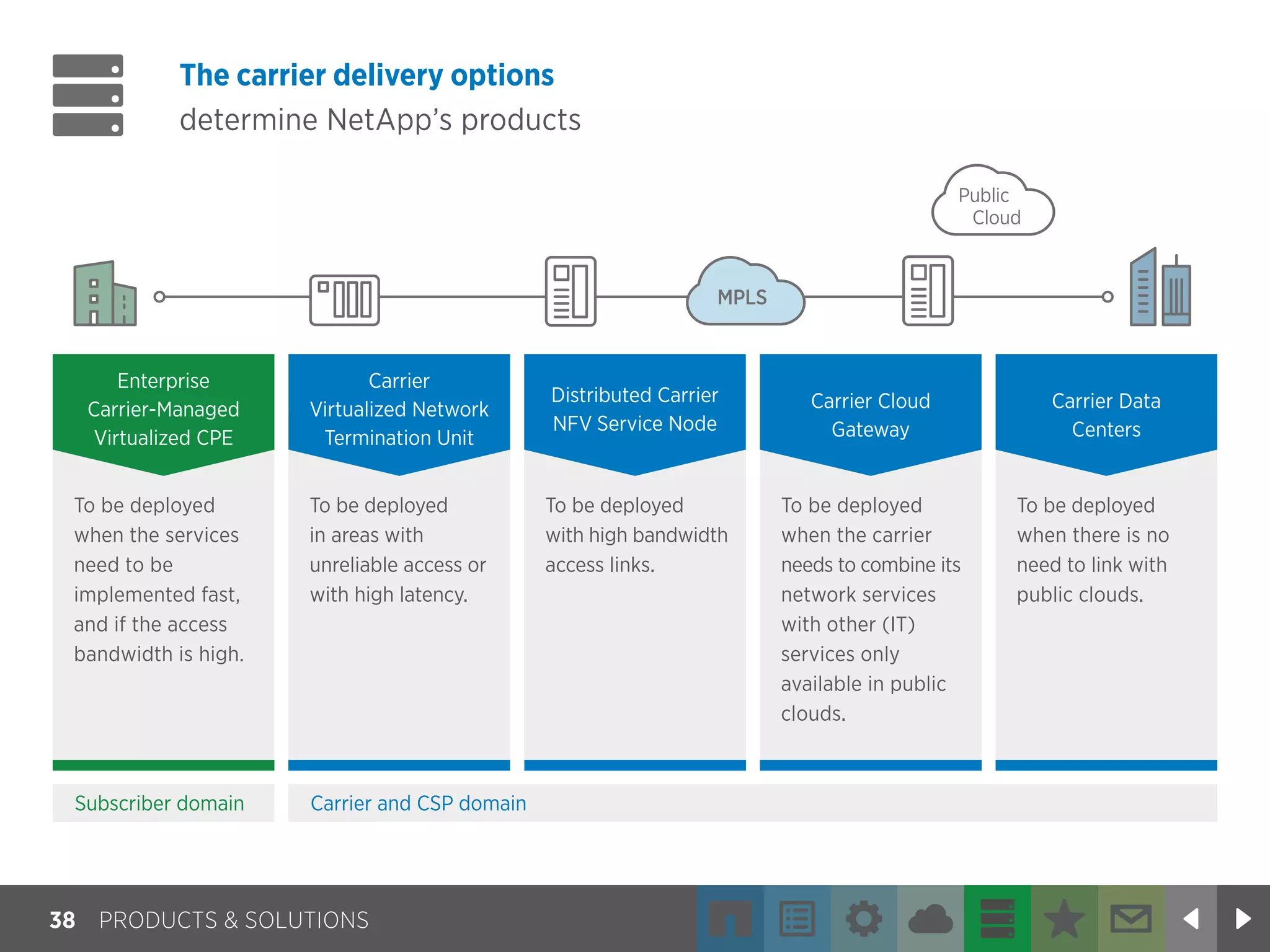 Virtualizing Telco Networks | PDF