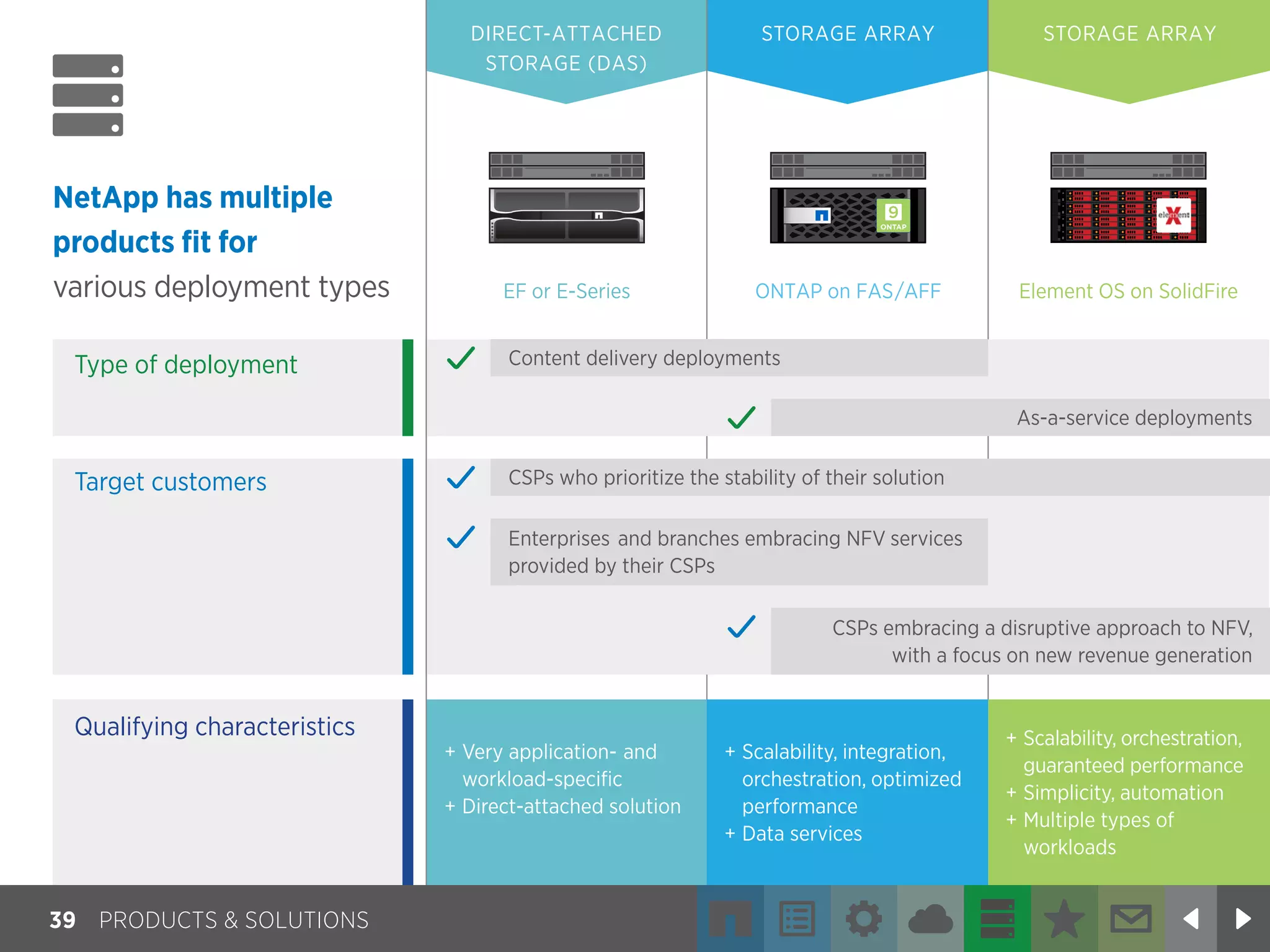 Virtualizing Telco Networks | PDF