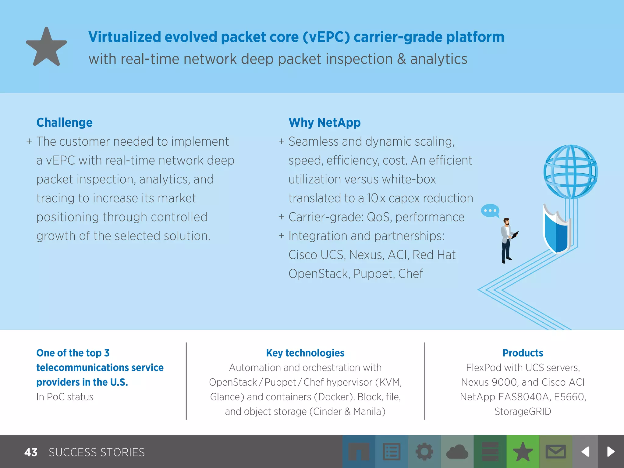 Virtualizing Telco Networks | PDF