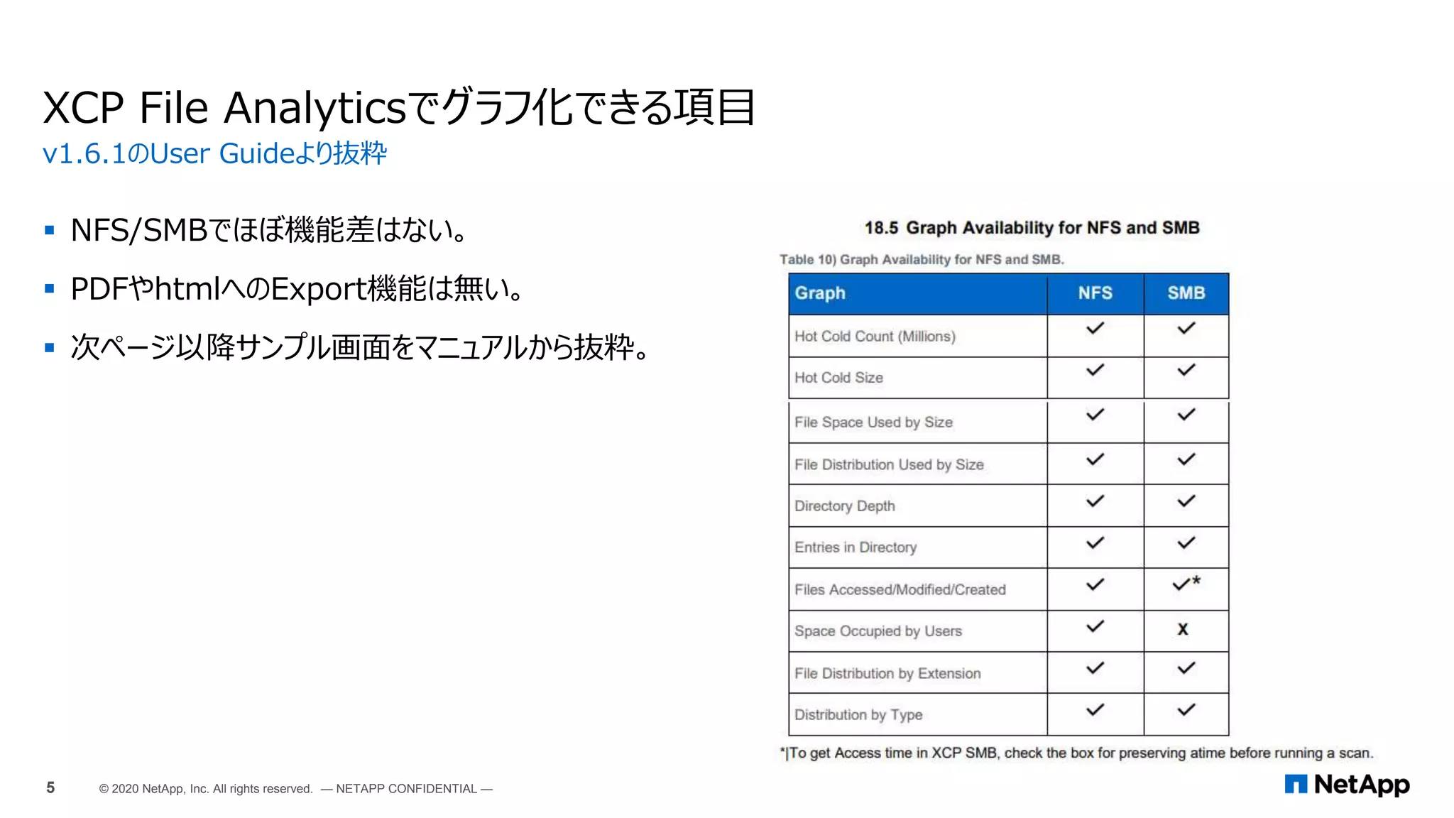 NetApp XCP データ移行ツールインストールと設定 | PPTX