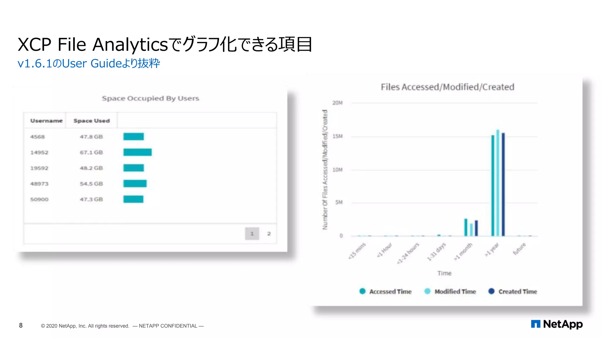 NetApp XCP データ移行ツールインストールと設定 | PPTX