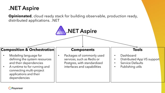 NET Aspire - NET Conf IL 2024 - Tamir Dresher.pdf