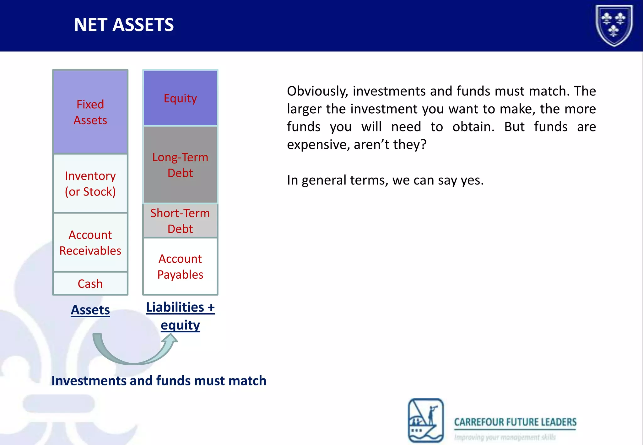 Net assets and the cost of capital (1) | PPT
