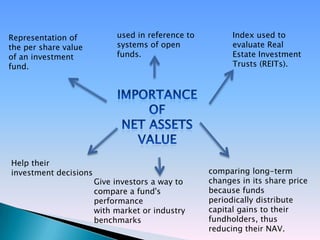 Net assets value of mutual fund | PPTX