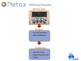Netax sdc | PPTX