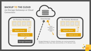 NetBackup: backup to the cloud, from the cloud, and in the cloud | PPTX