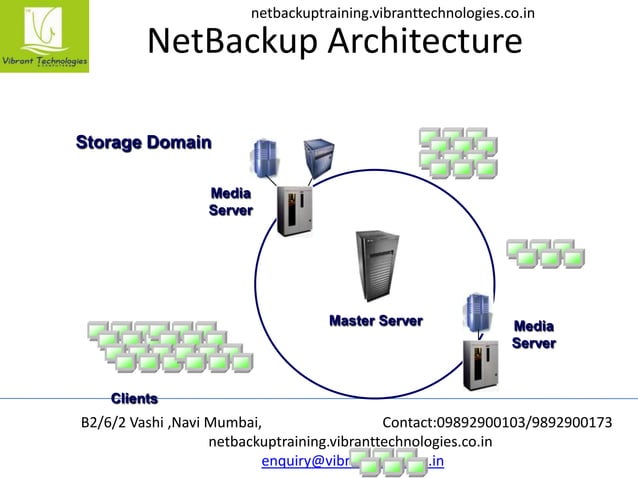 Netbackup training-course-navi-mumbai-netbackup-course-provider-navi ...