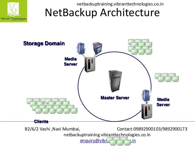 Netbackup Training Course Navi Mumbai Netbackup Course Provider Navi