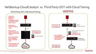 NetBackup CloudCatalyst – efficient, cost-effective deduplication to ...