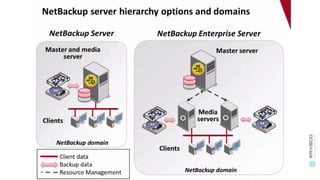 Netbackup 8 introduction by Mehrdad Heydari | PPTX
