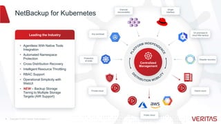 NetBackup Story Customer Presentation.pptx