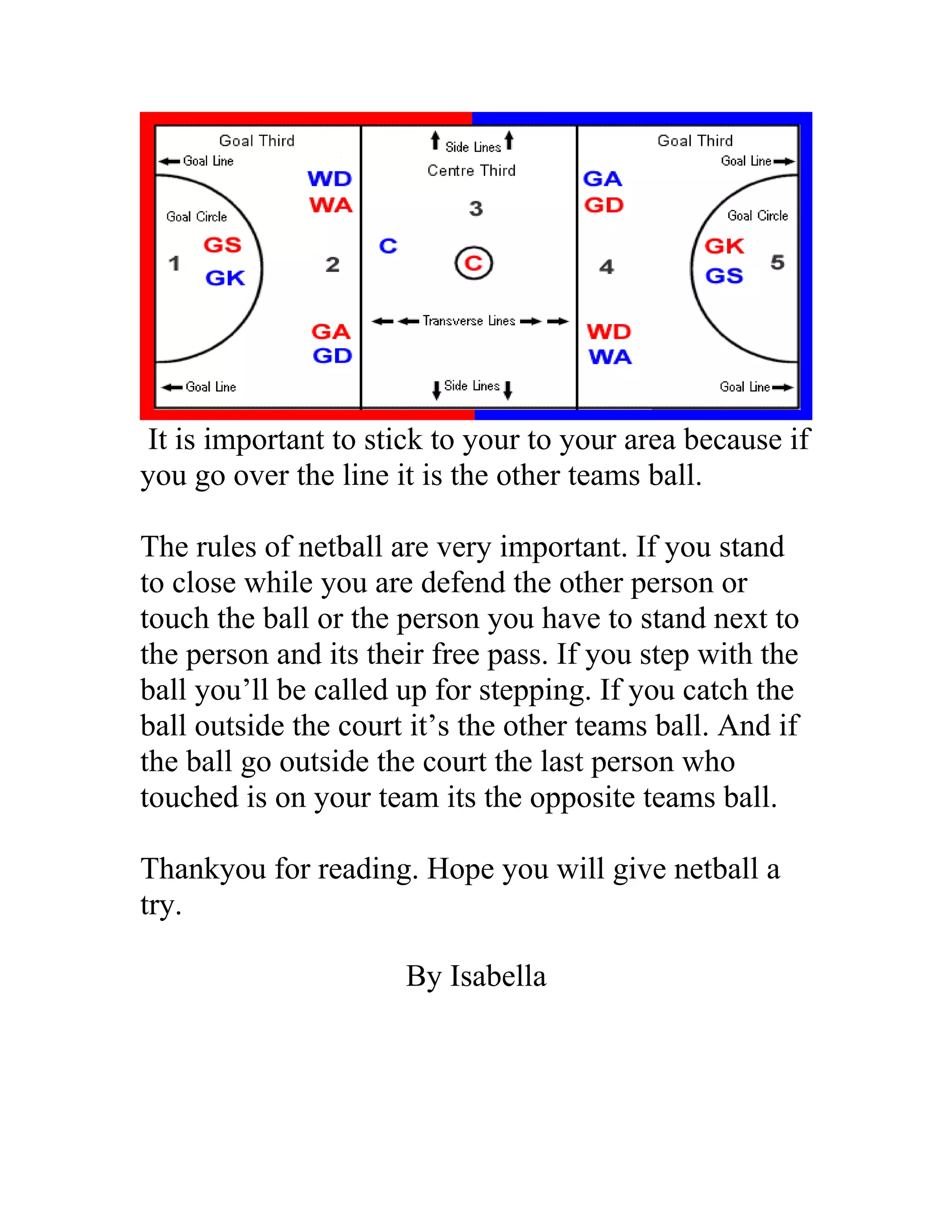 Netball | DOC