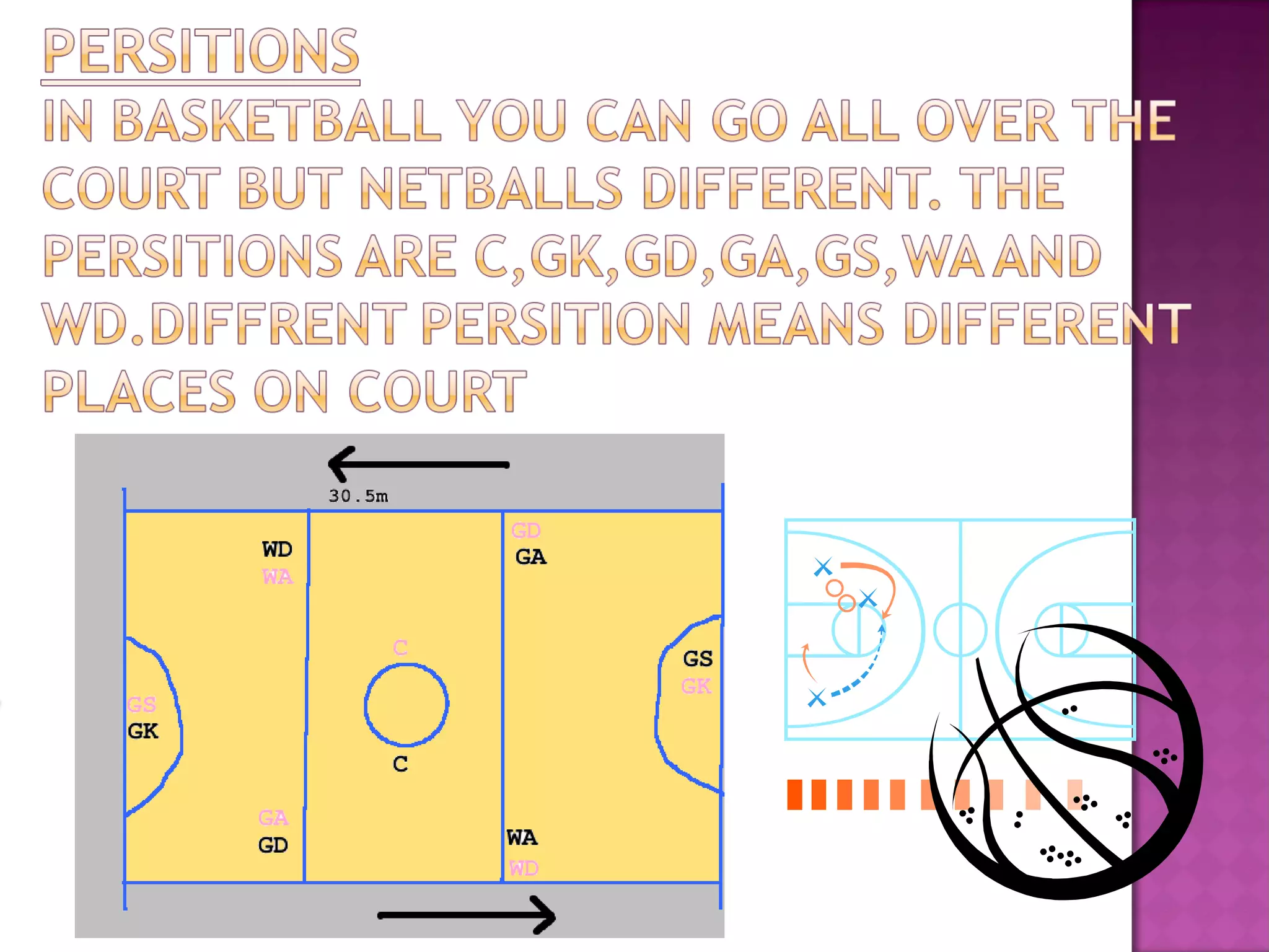 Netball!! | PPT