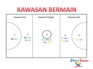 Netball 1 m 1s | PPTX
