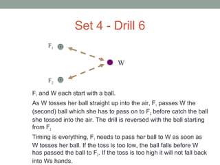 found this it is useful Netball coaching Cards | PPT