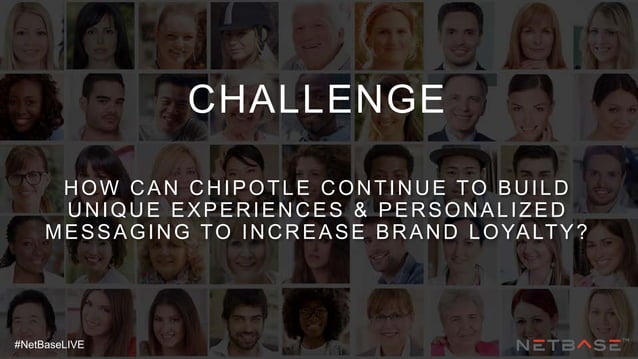 Measuring the Success of Chipotle's Crisis Response on Social Media | PPT