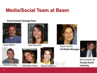 Beam Uses Social Insights To Stay in Good Spirits | PPT | Free Download