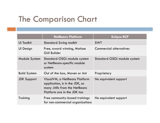NetBeans IDE & Platform | PPT