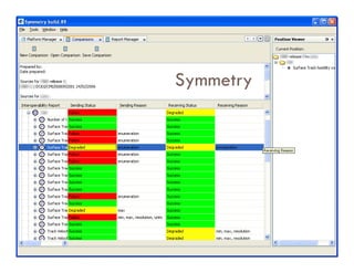 NetBeans IDE & Platform | PPT
