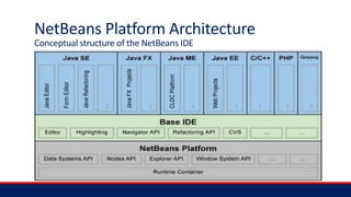 NetBeans Platform for Rich Client Development | PPTX