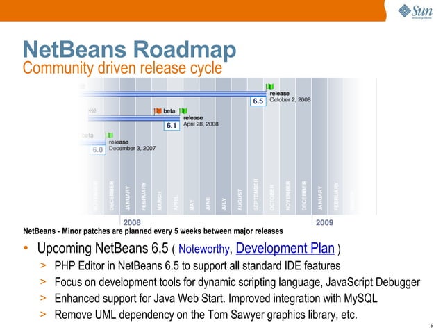 Net Beans61 Ide | PPT