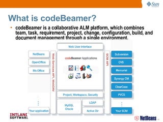 Case Study: USDA Maximizing Collaboration with NetBeans and Codebeamer | PPT