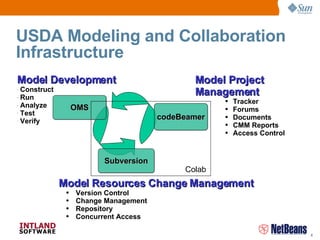 Case Study: USDA Maximizing Collaboration with NetBeans and Codebeamer ...