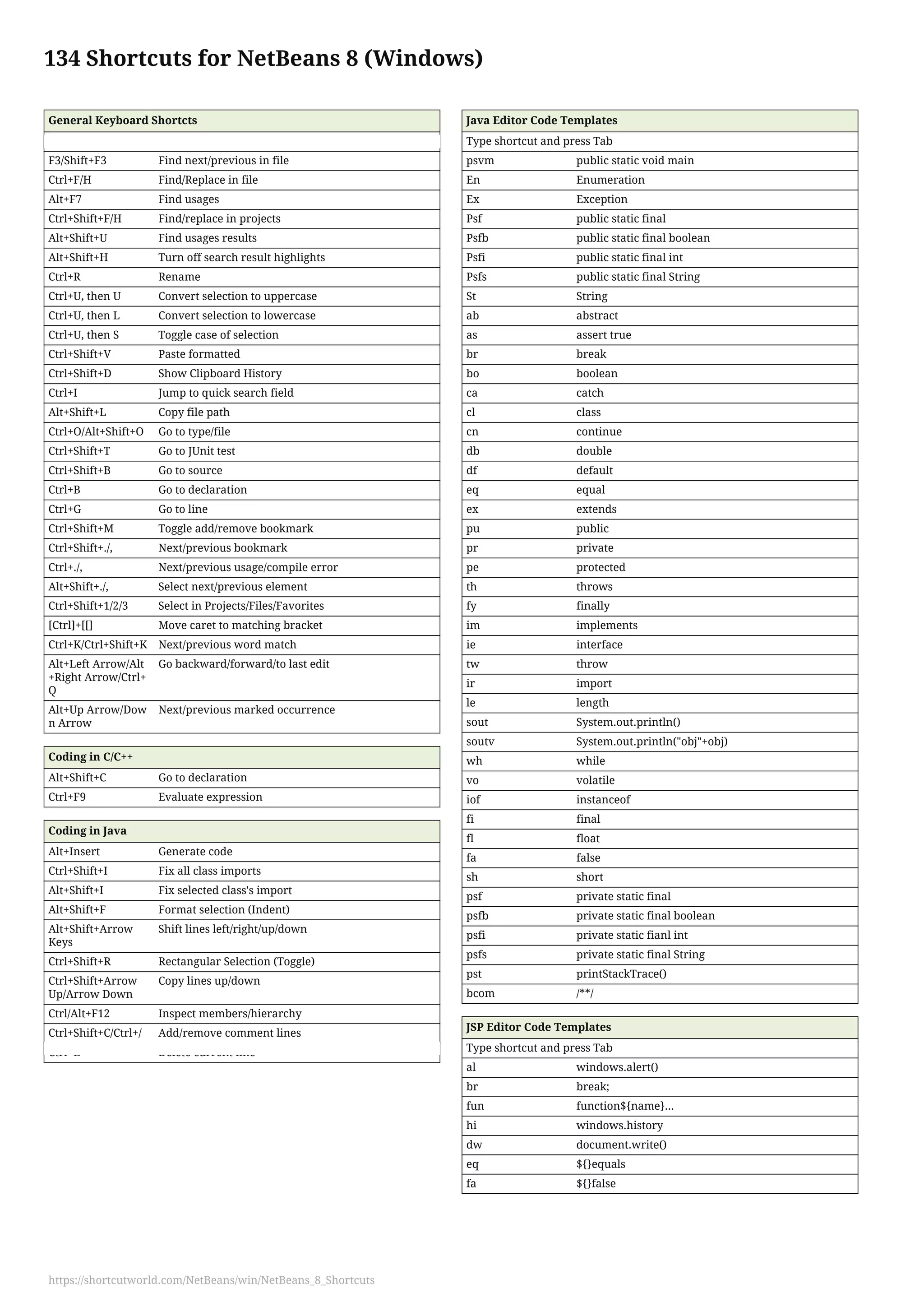Netbeans keyboard shortcut | PDF