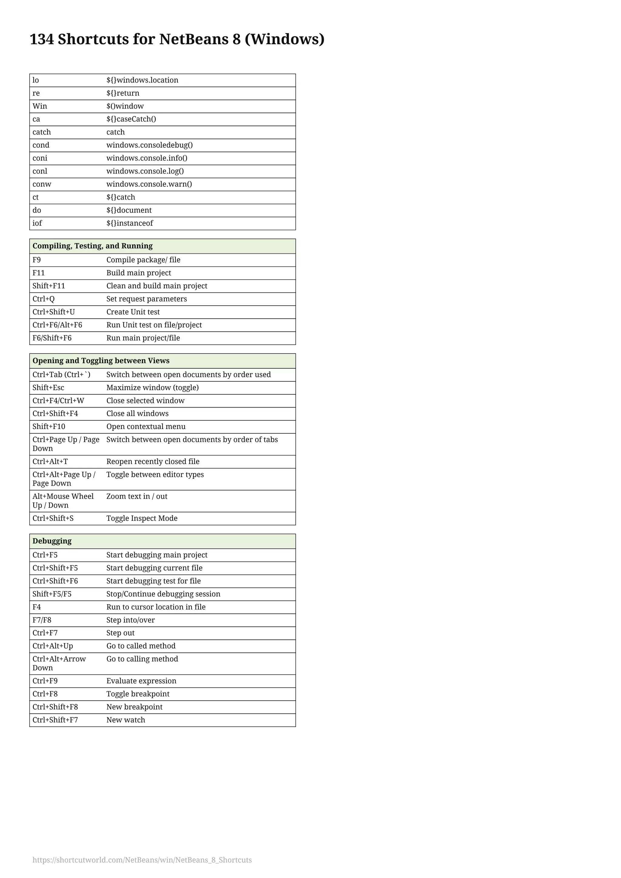 Netbeans keyboard shortcut | PDF