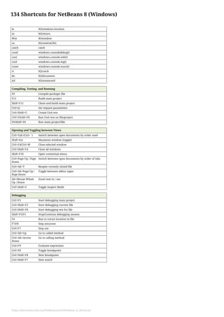 Netbeans keyboard shortcut | PDF